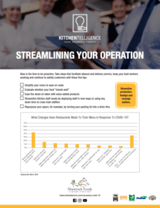 Foodservice Resources, Solutions, Tools, Tips and Trends